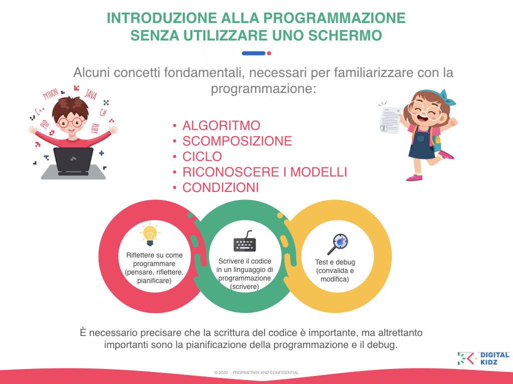 Digital Kidz - SCHEDE ESERCIZI: i concetti di programmazione